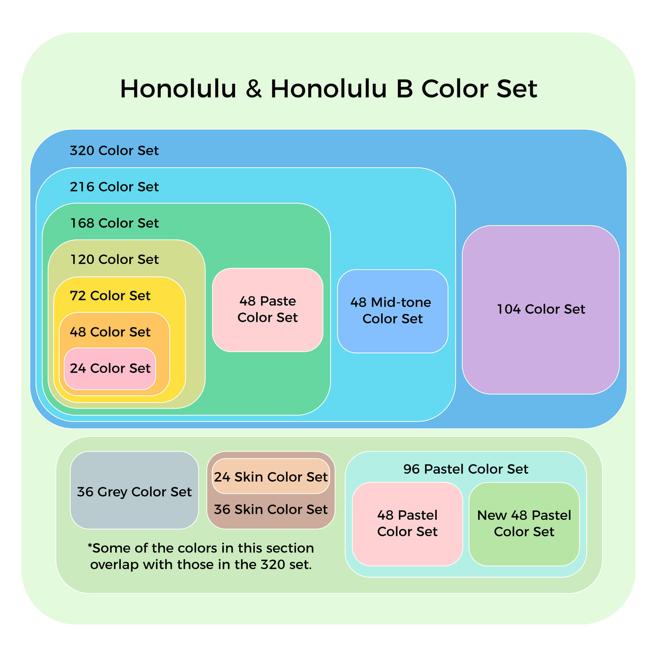 Ohuhu Honolulu 320 Colors Dual Tips Alcohol Art Markers