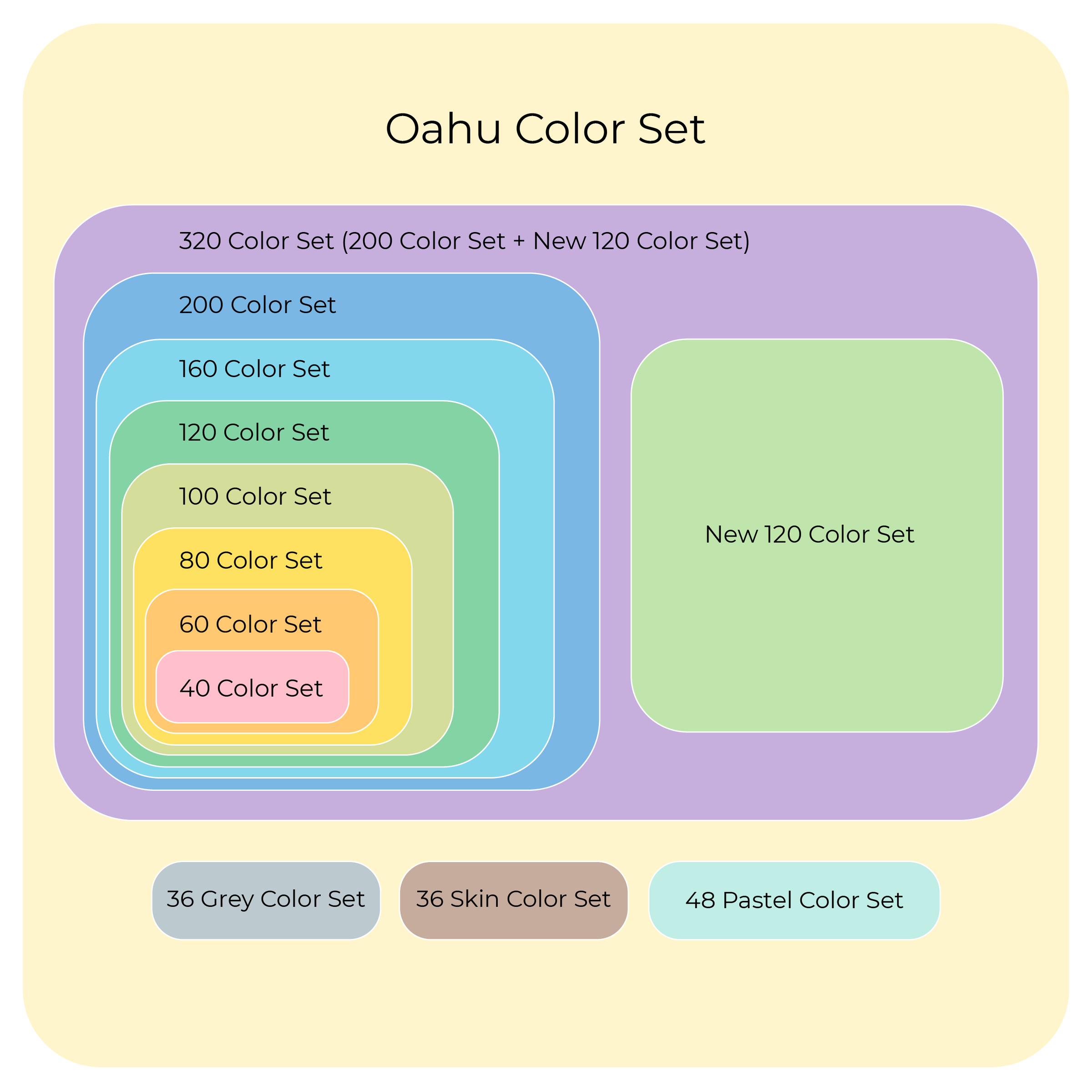 Ohuhu Oahu 320 Colors Dual Tips Alcohol Art Markers, Fine & Chisel (Au