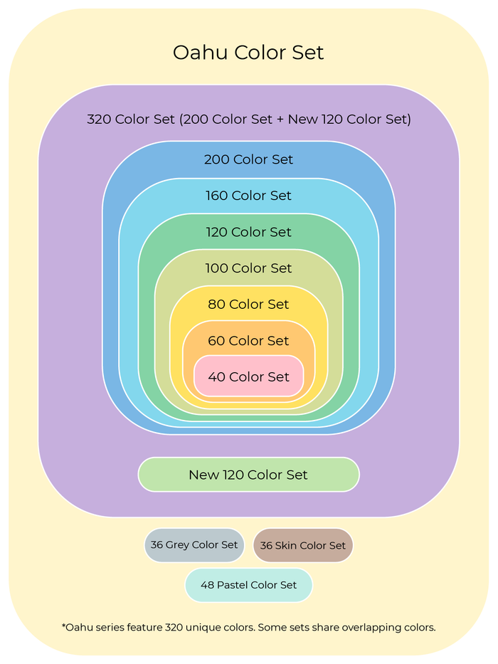 Ohuhu Oahu 320 Colors Dual Tips Alcohol Art Markers, Fine & Chisel